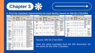 Guidelines for Urban Sanitation: Task 2. | PDF