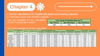 Guidelines for Urban Sanitation: Task 2. | PDF