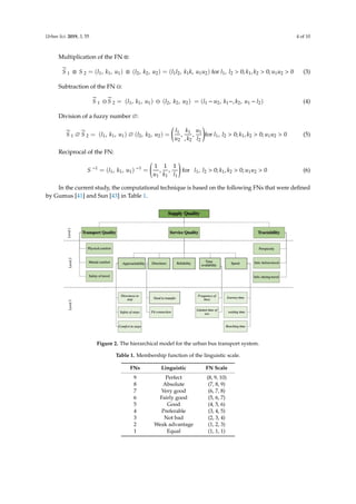Sustainable Urban Transport Development by Applying a Fuzzy-AHP Model ...