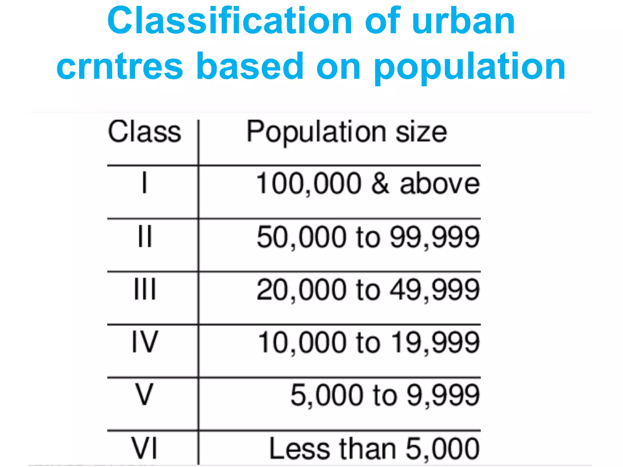 Urban settlements | PPT