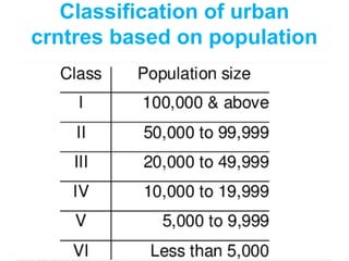 Urban settlements | PPT