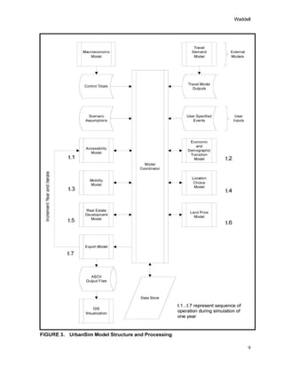 UrbanSim Overview - Administrator.pdf