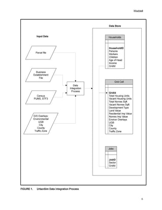 UrbanSim Overview - Administrator.pdf