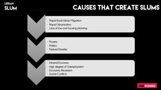 Urban slums | PPTX