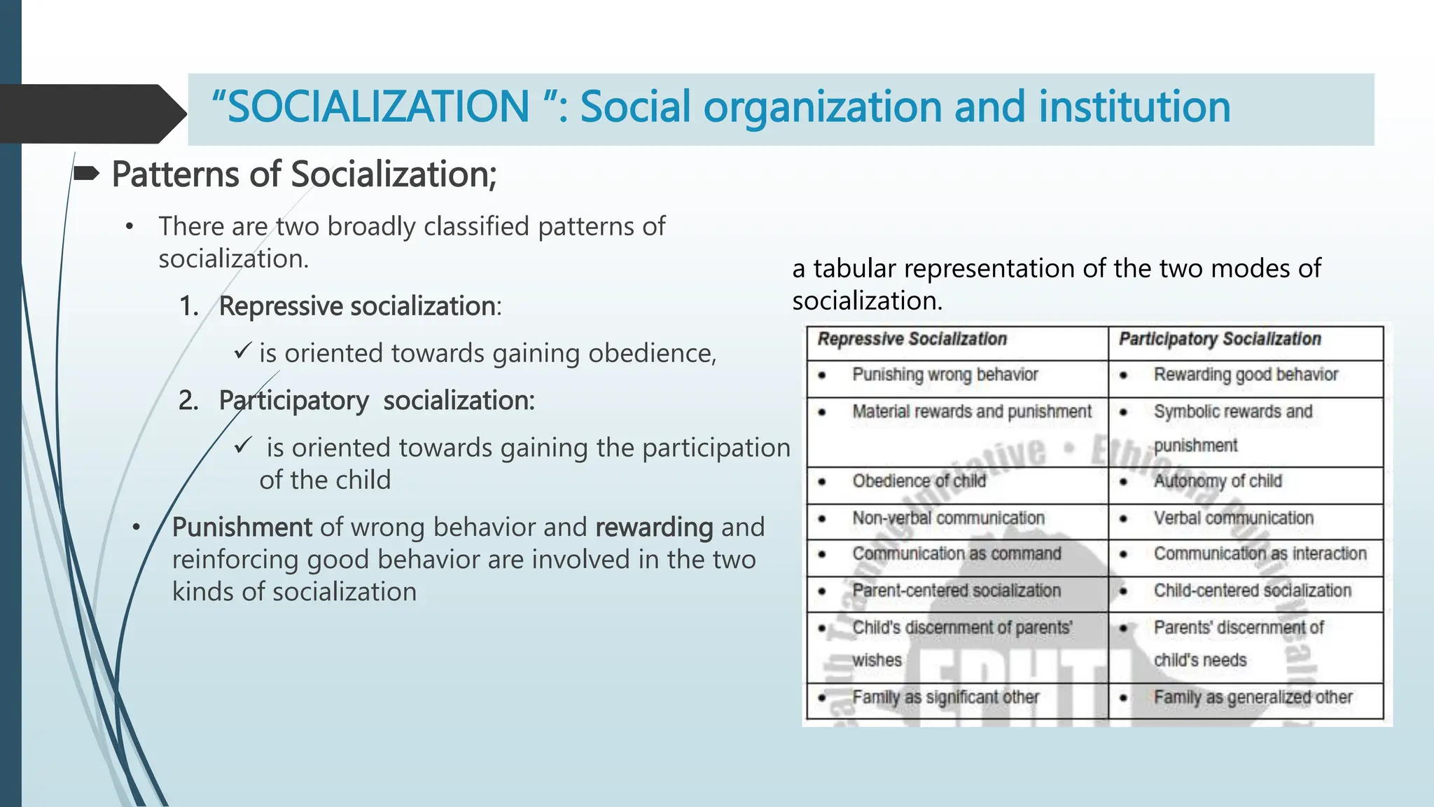 Urban Sociology for Architecture and Urban Planning.pptx