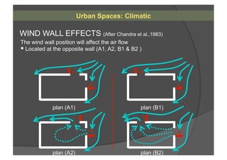 Urban Spaces - Climatic | PDF