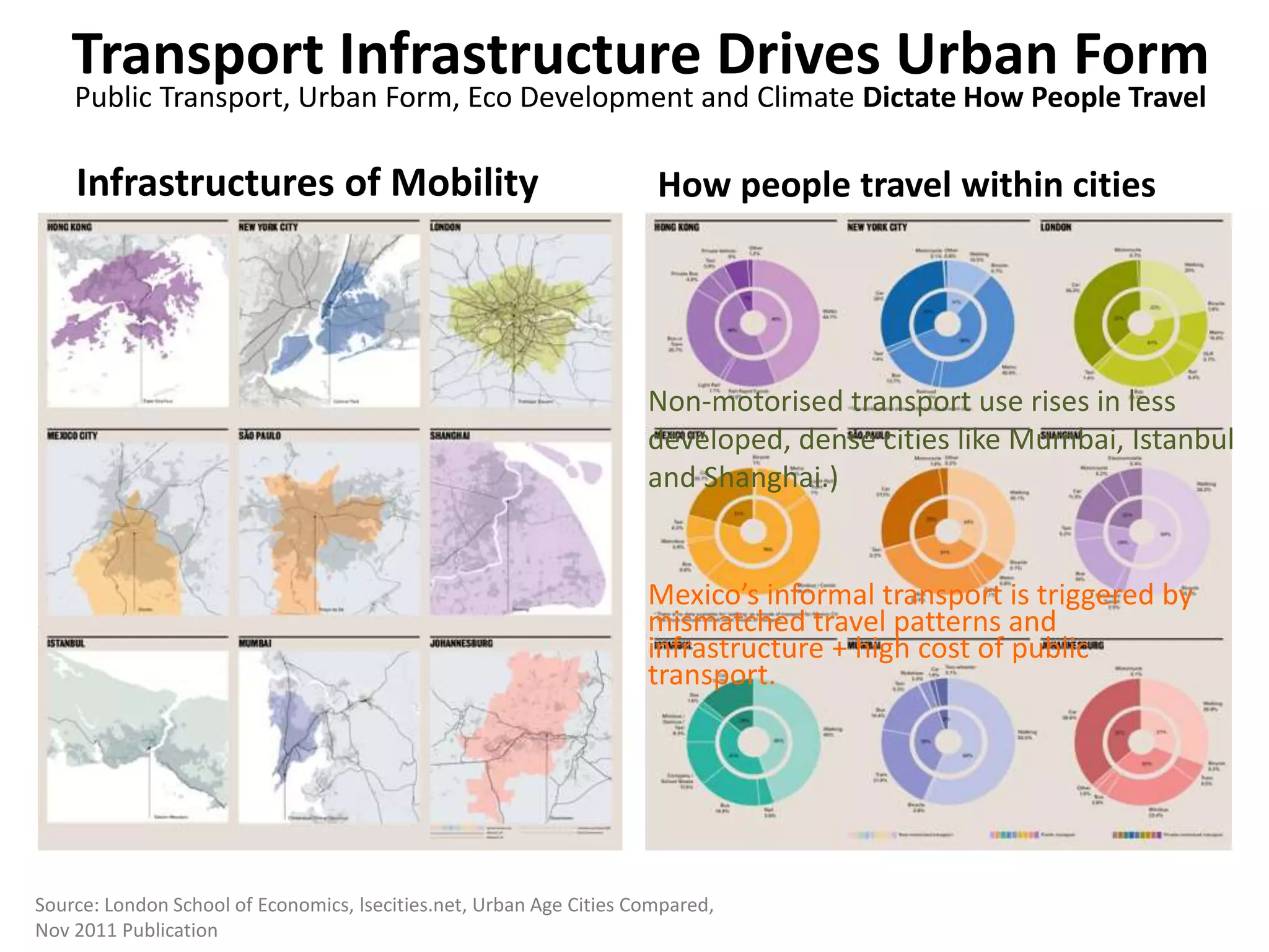 Spatial Planning from a Global Trend, (MMDA) Traffic Mgt and Metro ...