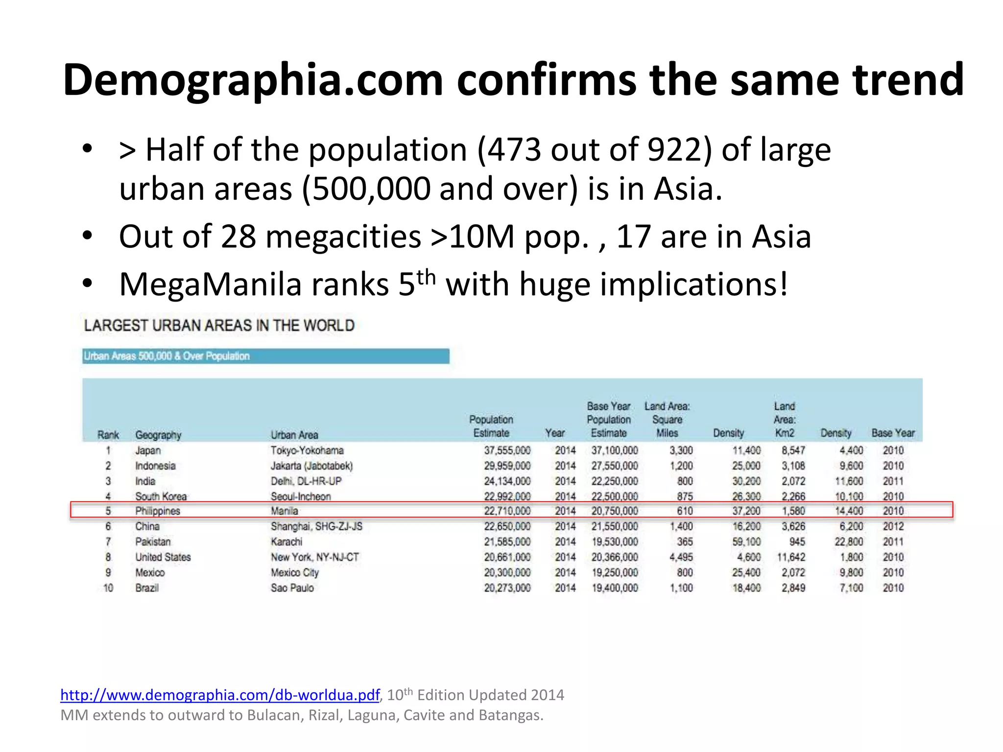Spatial Planning from a Global Trend, (MMDA) Traffic Mgt and Metro ...