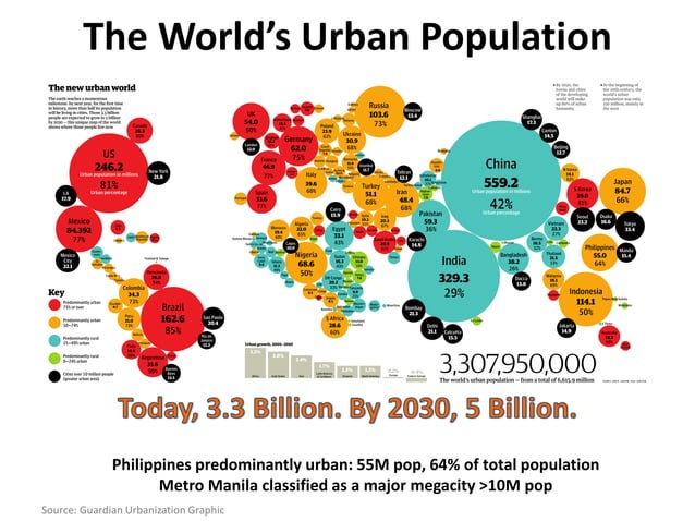 Spatial Planning from a Global Trend, (MMDA) Traffic Mgt and Metro ...