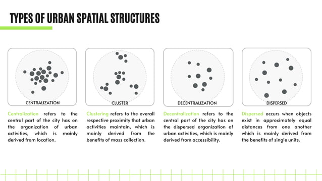 Urban Spatial Structure Ppt