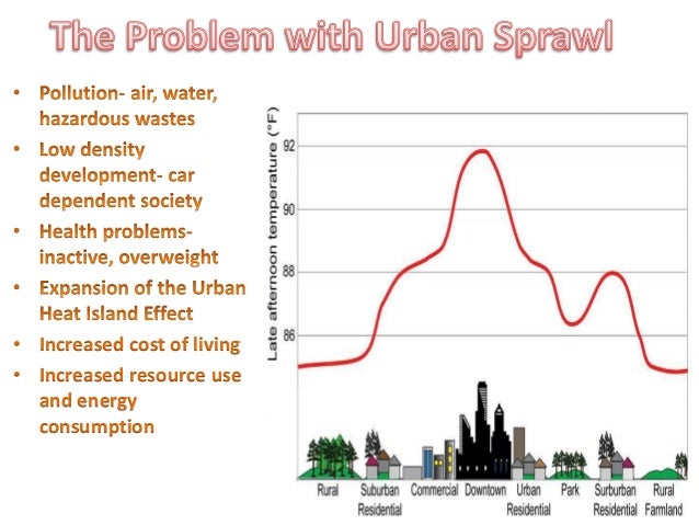Urban sprawl Final