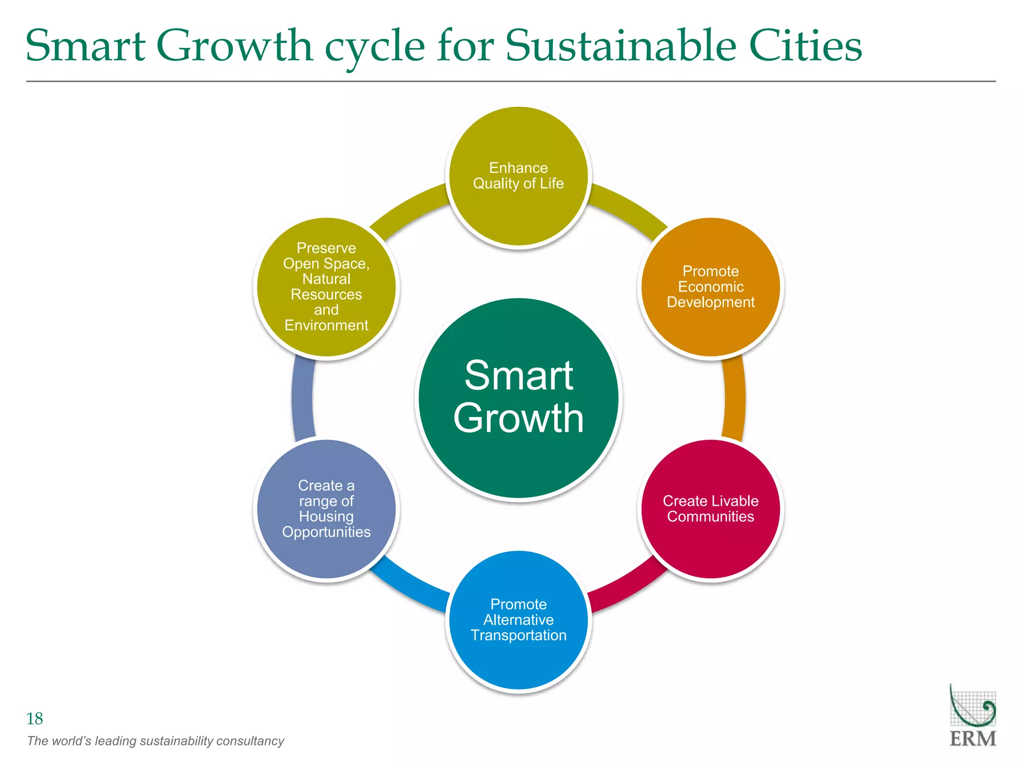Urban Sprawl | PPTX