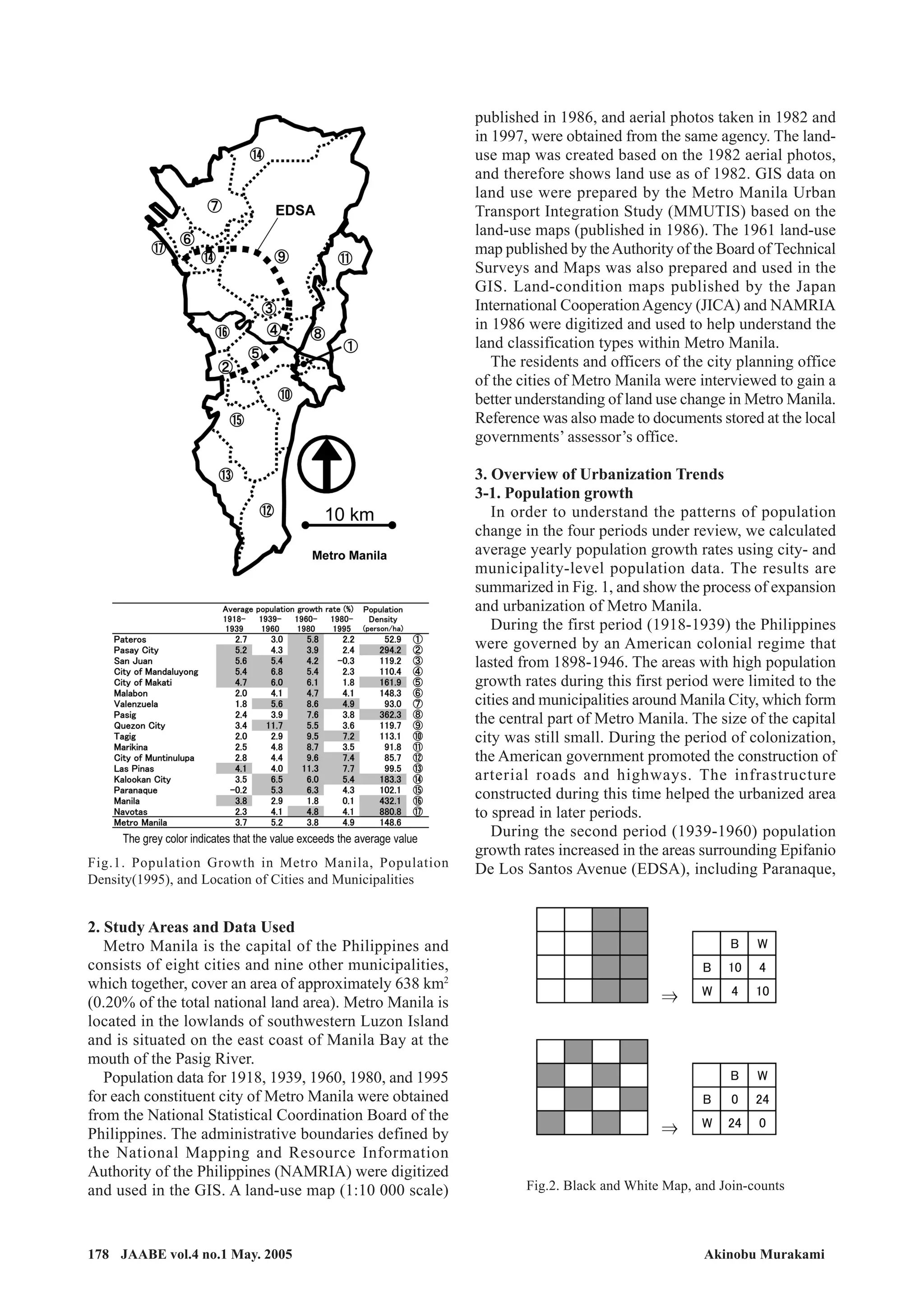Urban sprawl and land use characteristics in the urban fringe of metro ...
