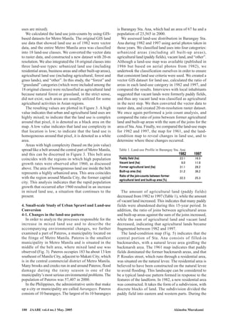 Urban sprawl and land use characteristics in the urban fringe of metro ...