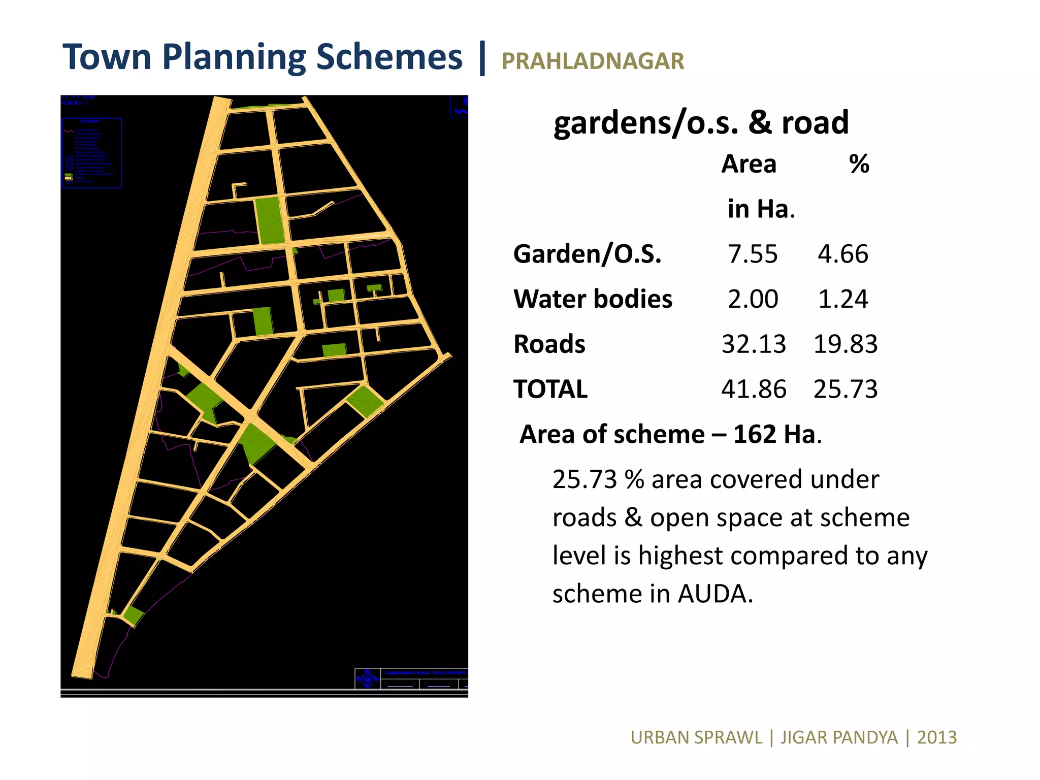 Urban sprawl in india and smart growth model | PPTX