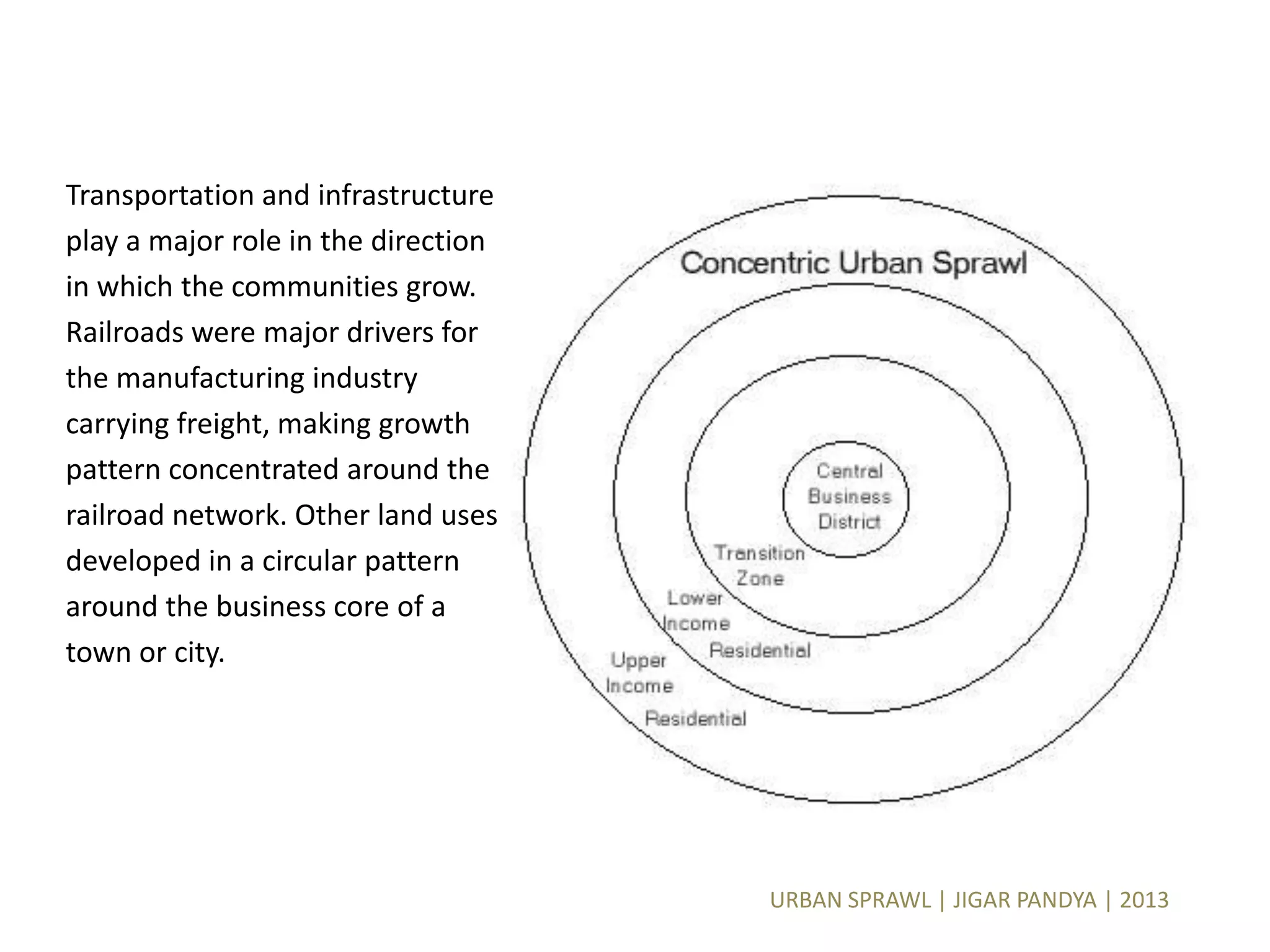 Urban sprawl in india and smart growth model | PPTX