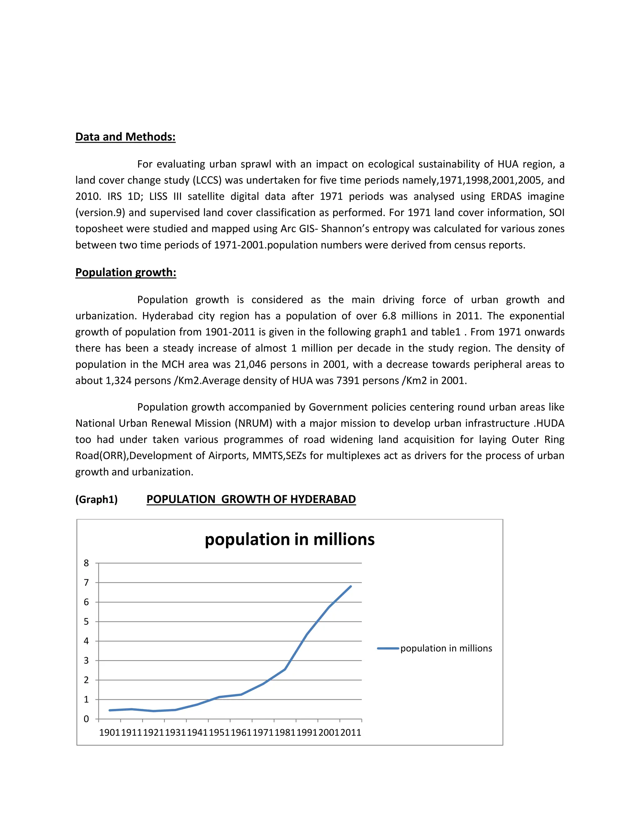 Urban sprawl of Hyderabad city.docx