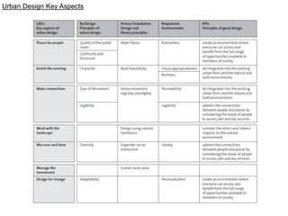 Urban stream study | PPTX
