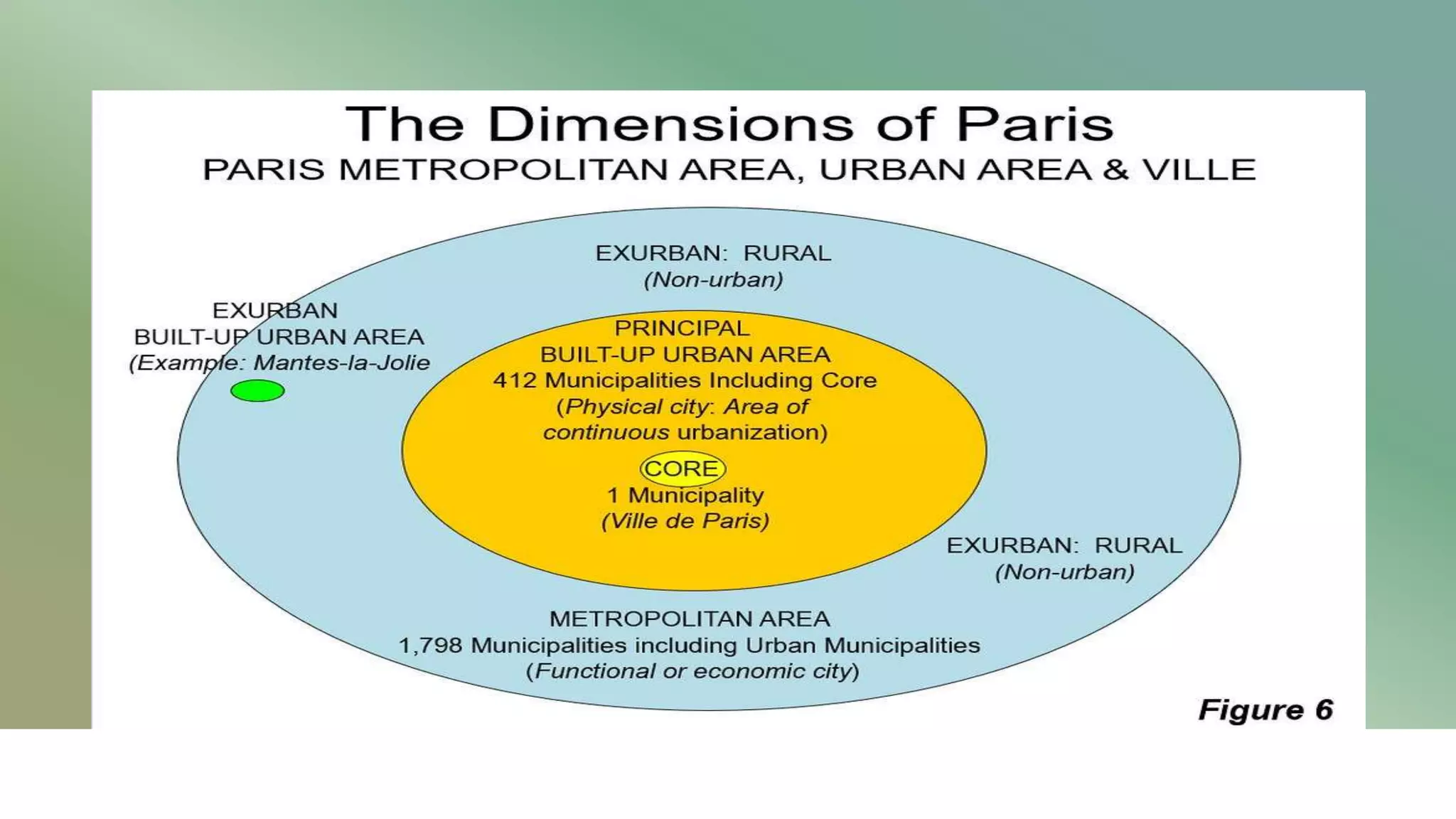 Urban structure of Paris (Case Study) | PPTX