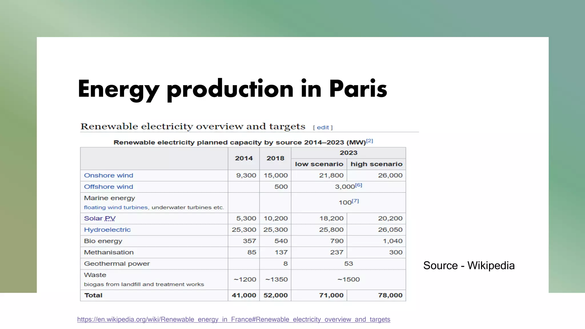 Urban structure of Paris (Case Study) | PPTX