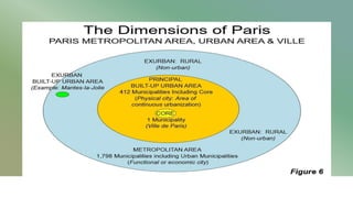 Urban structure of Paris (Case Study) | PPTX