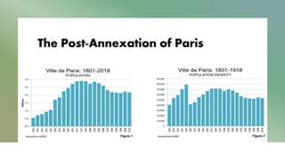 Urban structure of Paris (Case Study) | PPTX