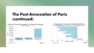 Urban structure of Paris (Case Study) | PPTX