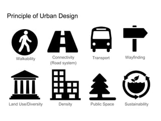 Urban study | PDF
