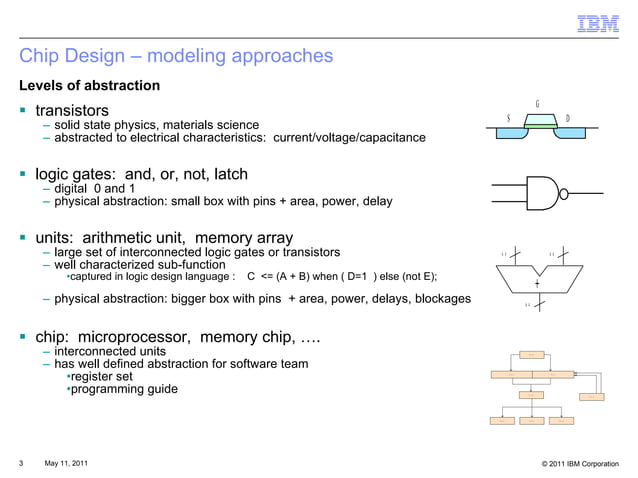 Ruud Haring - Modeling Complex Systems | PPT