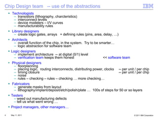 Ruud Haring - Modeling Complex Systems | PPT
