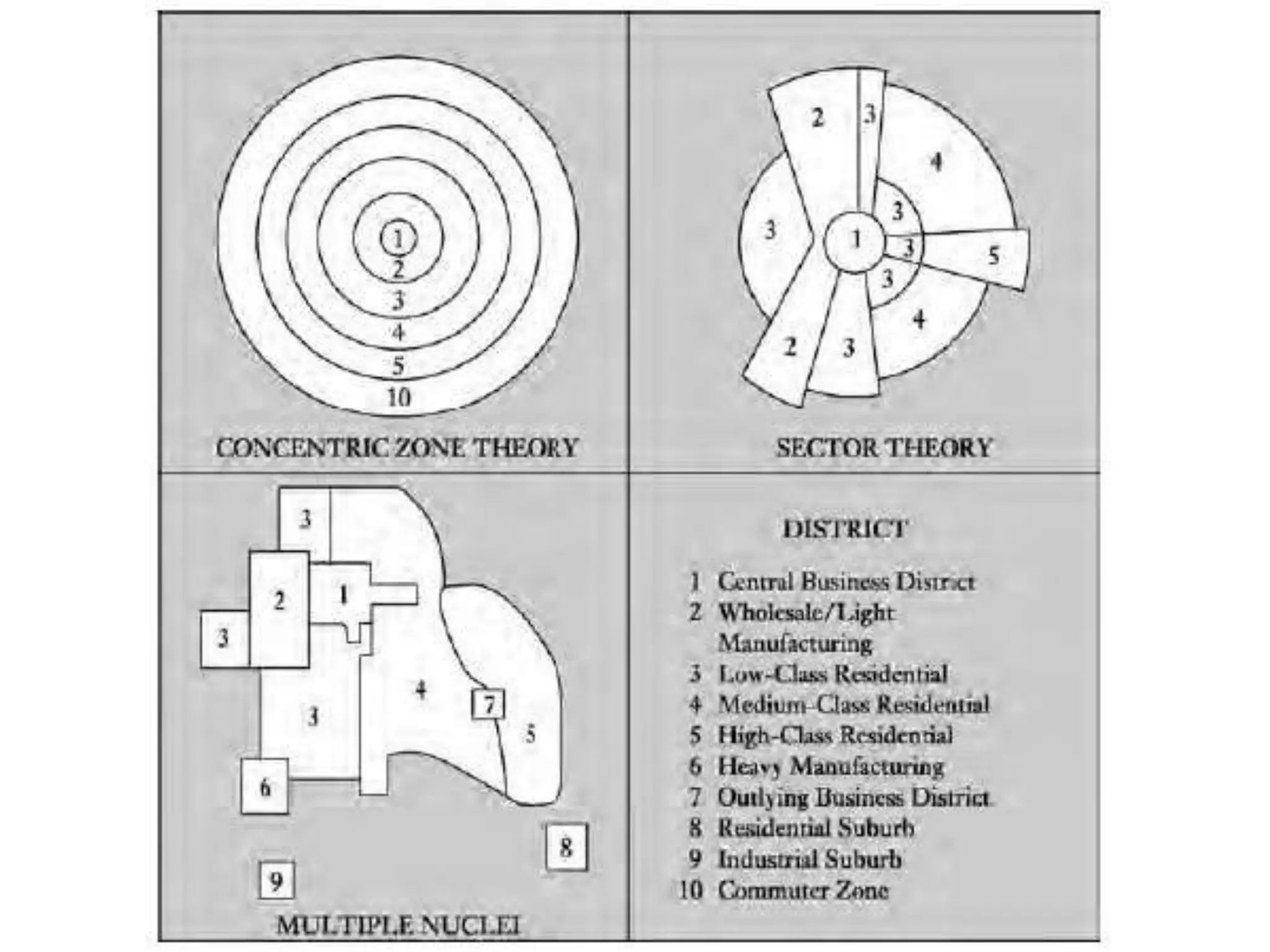 Urban theories.pptx