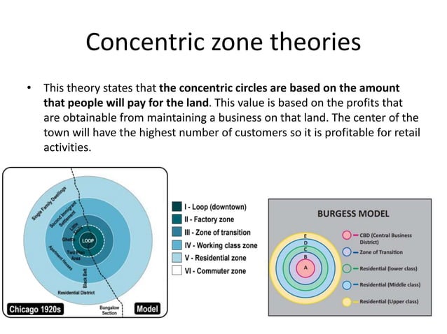 Urban theories.pptx