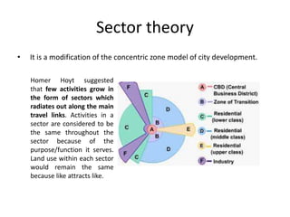 Urban theories.pptx