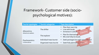 Urban tourism | PPTX