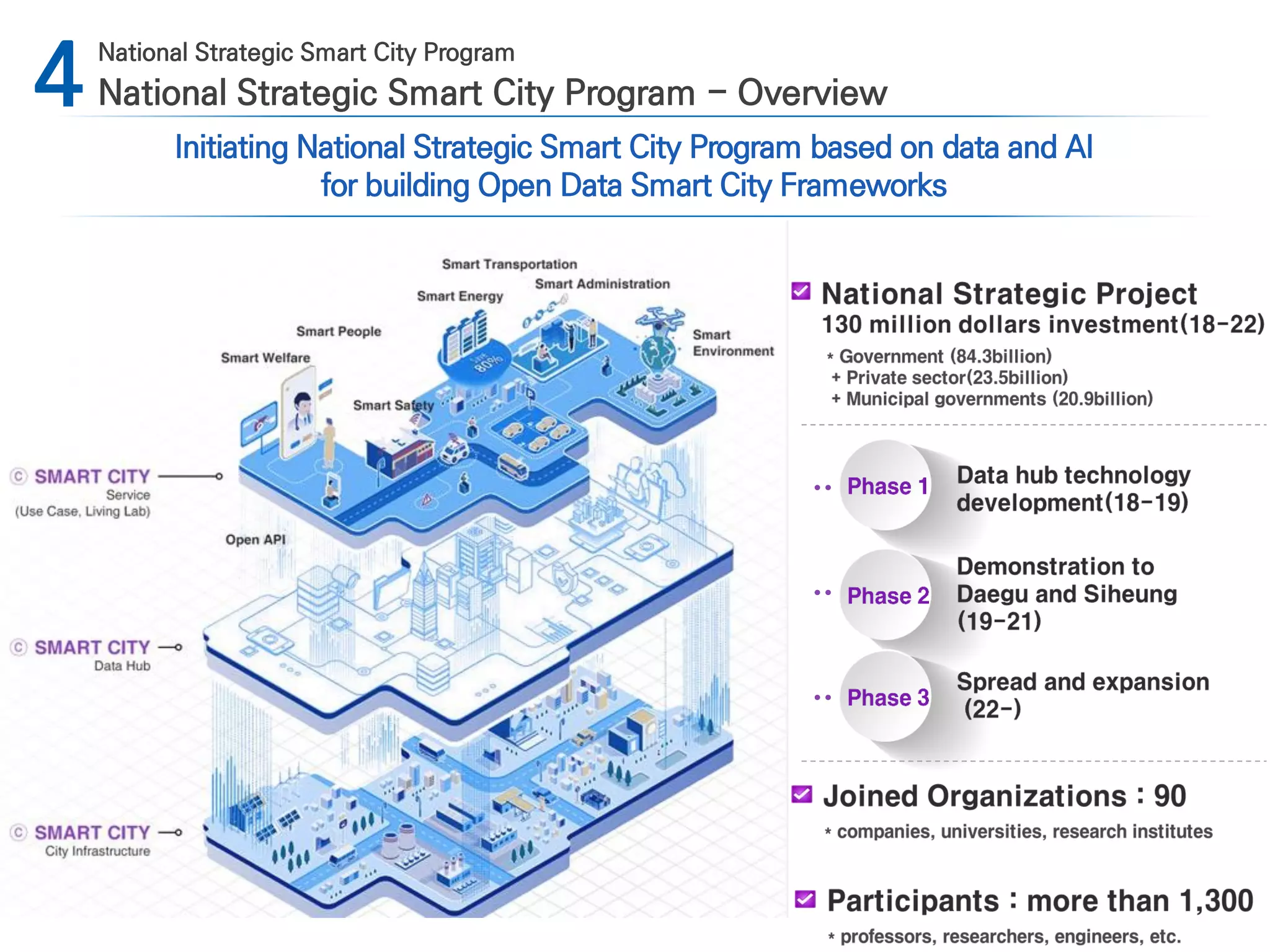 Urban Transformation by Smart City.pdf