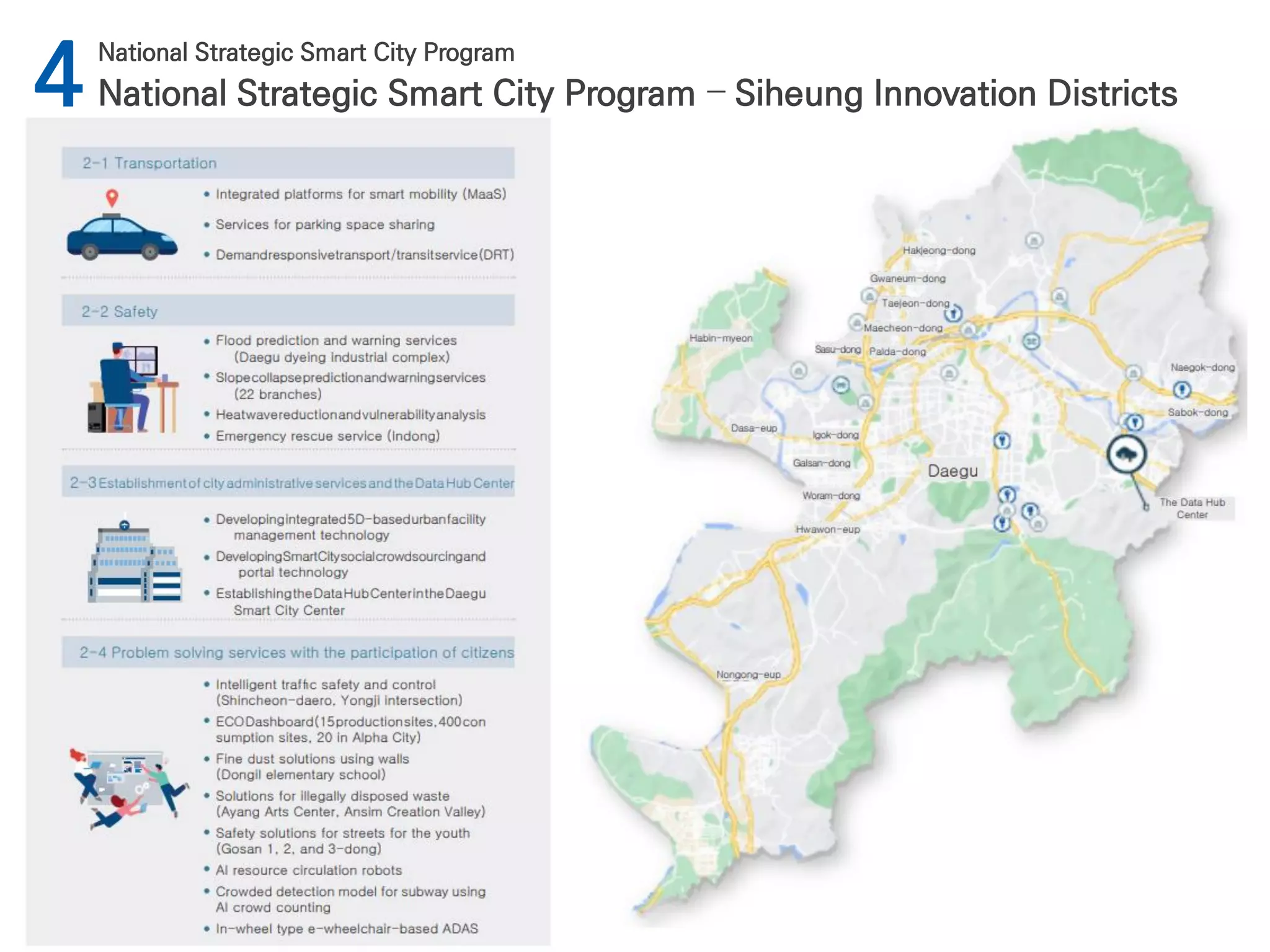 Urban Transformation by Smart City.pdf
