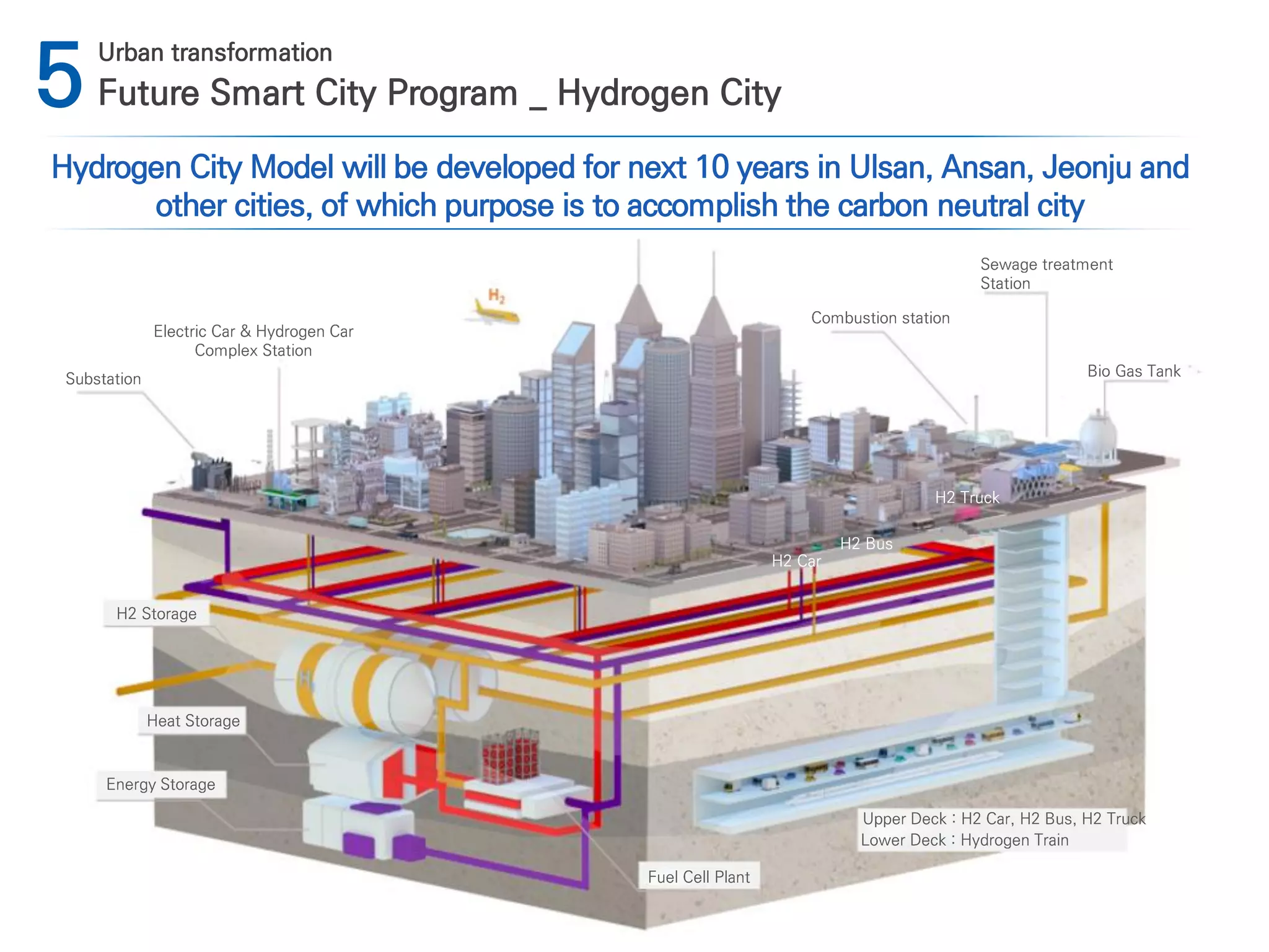 Urban Transformation by Smart City.pdf