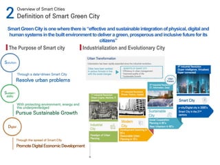 Urban Transformation by Smart City.pdf