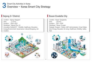 Urban Transformation by Smart City.pdf