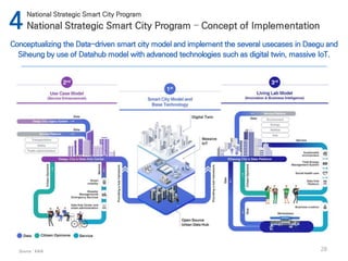 Urban Transformation by Smart City.pdf