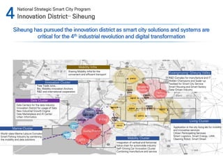 Urban Transformation by Smart City.pdf