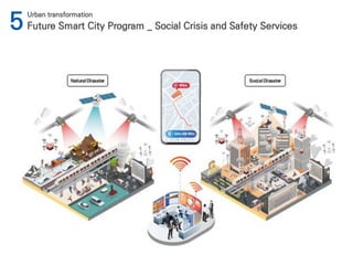 Urban Transformation by Smart City.pdf