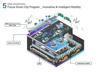 Urban Transformation by Smart City.pdf