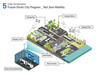 Urban Transformation by Smart City.pdf