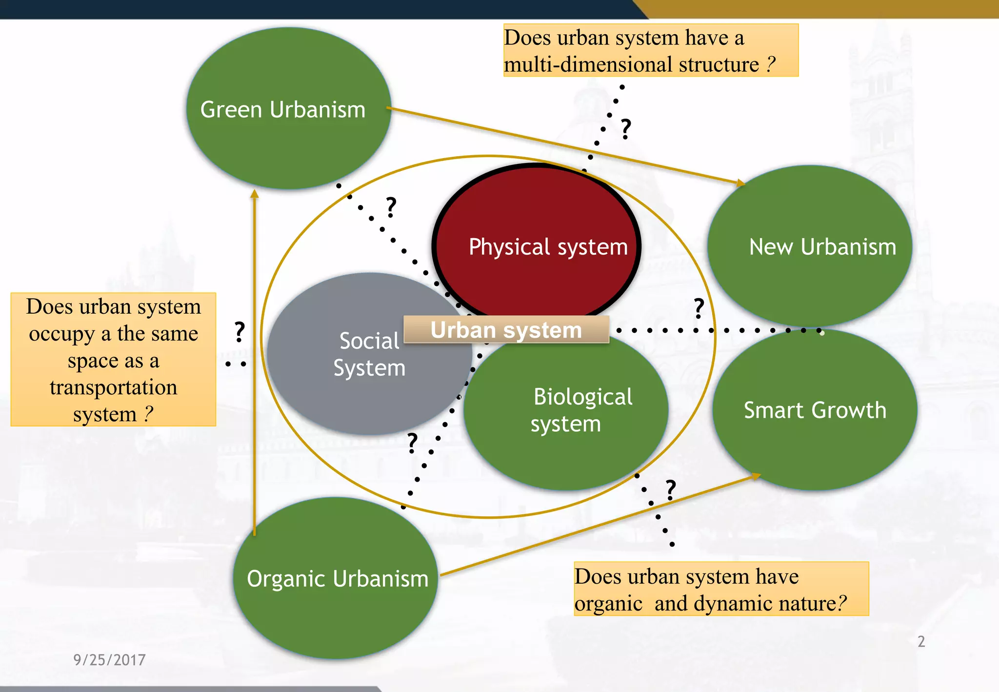 ORGANIC TRANSPORTATION NETWORKS: HUMAN-ORIENTED RENEWAL OF MODERN ...