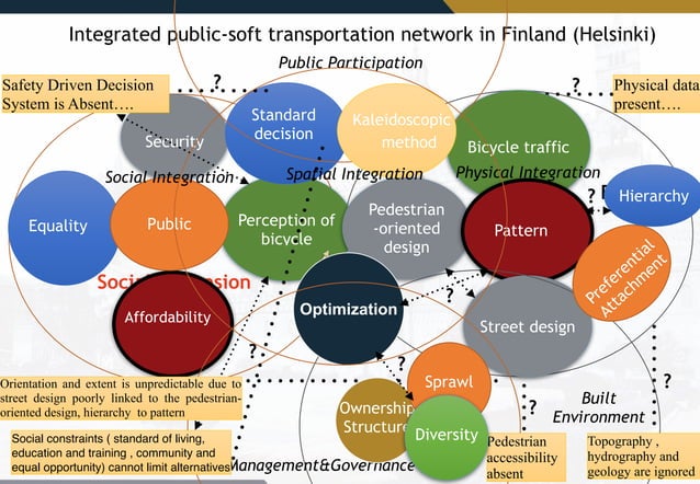 ORGANIC TRANSPORTATION NETWORKS: HUMAN-ORIENTED RENEWAL OF MODERN ...