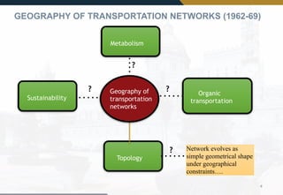 ORGANIC TRANSPORTATION NETWORKS: HUMAN-ORIENTED RENEWAL OF MODERN ...