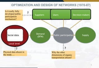ORGANIC TRANSPORTATION NETWORKS: HUMAN-ORIENTED RENEWAL OF MODERN ...