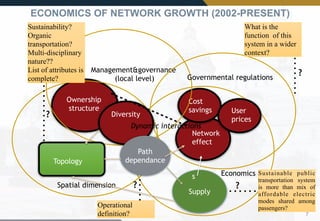 ORGANIC TRANSPORTATION NETWORKS: HUMAN-ORIENTED RENEWAL OF MODERN ...