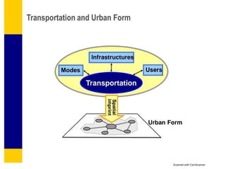 Urban Transportation | PDF